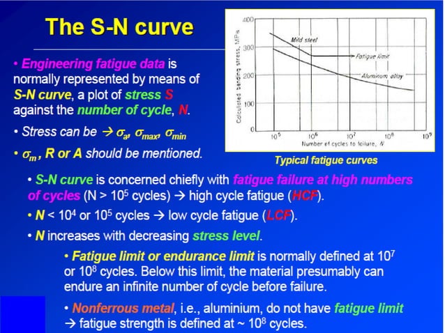 fatigue-failures_compress.pdf