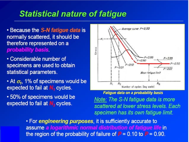 fatigue-failures_compress.pdf
