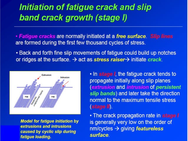 fatigue-failures_compress.pdf