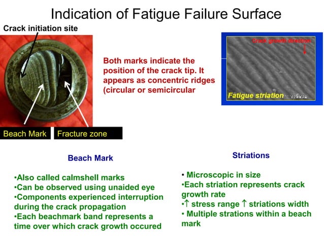 fatigue-failures_compress.pdf