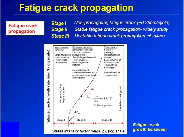 fatigue-failures_compress.pdf