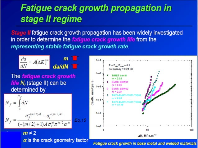 fatigue-failures_compress.pdf