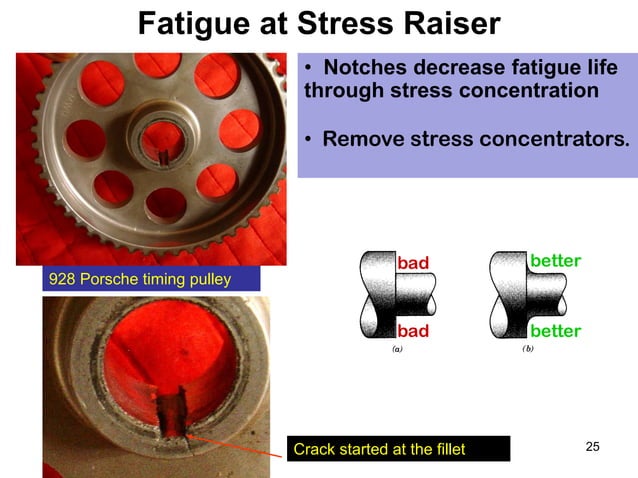 fatigue-failures_compress.pdf