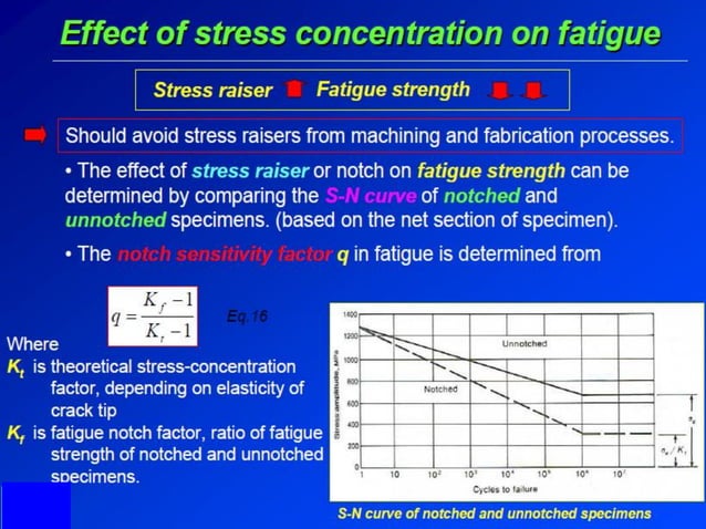 fatigue-failures_compress.pdf