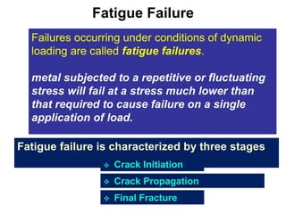 fatigue-failures_compress.pdf
