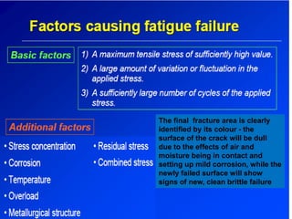 fatigue-failures_compress.pdf
