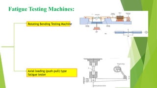 Fatigue rsistance test | PPTX