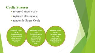 Fatigue rsistance test | PPTX