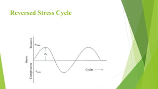 Fatigue rsistance test | PPTX