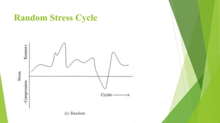 Fatigue rsistance test | PPTX