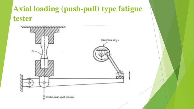 Fatigue rsistance test