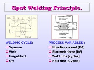 Advance fatigue and fracture analysis of spot welds | PPT | Science