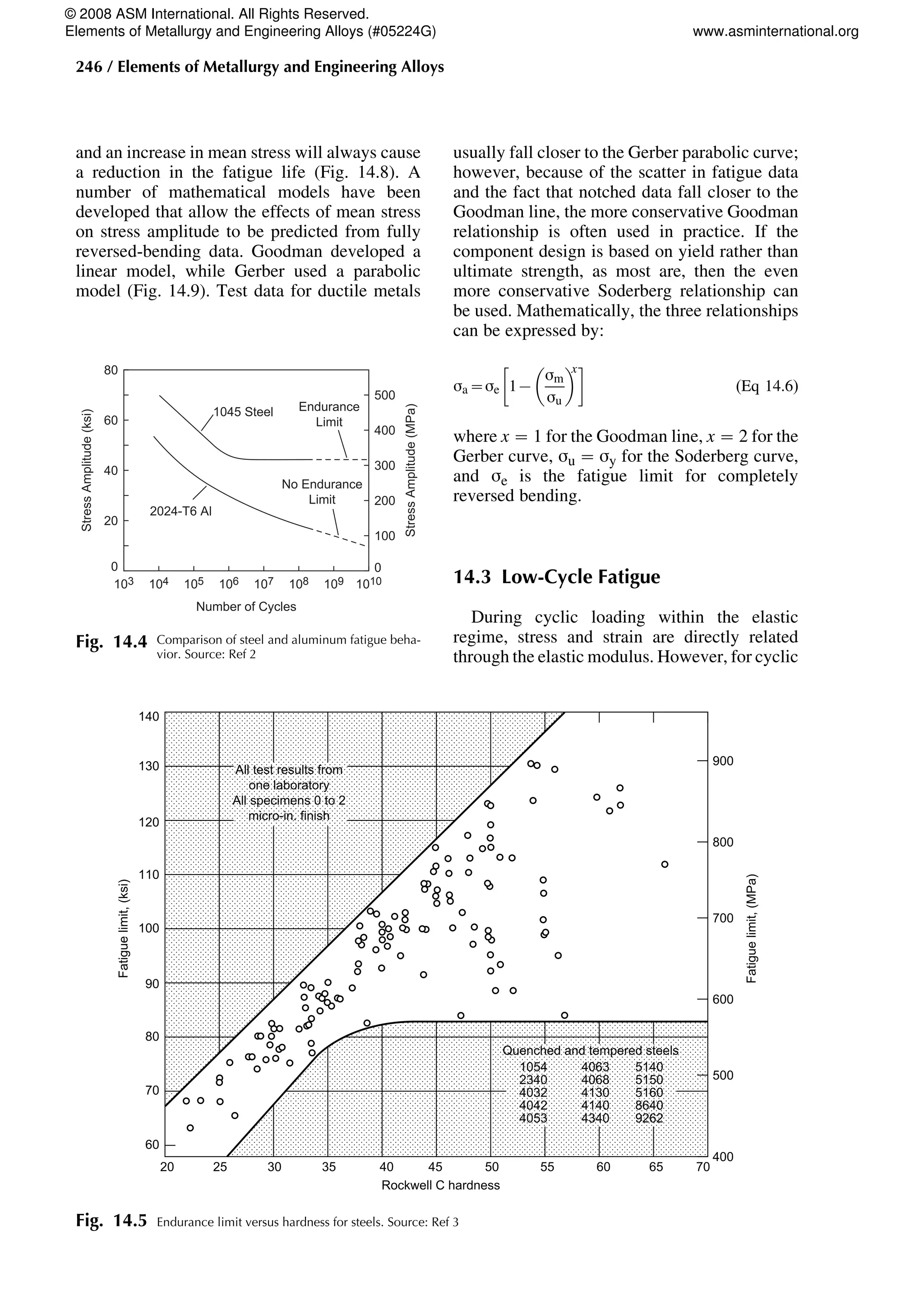 Fatigue_and_Fracture.pdf