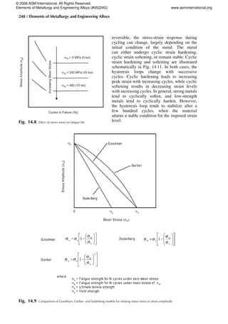 Fatigue_and_Fracture.pdf