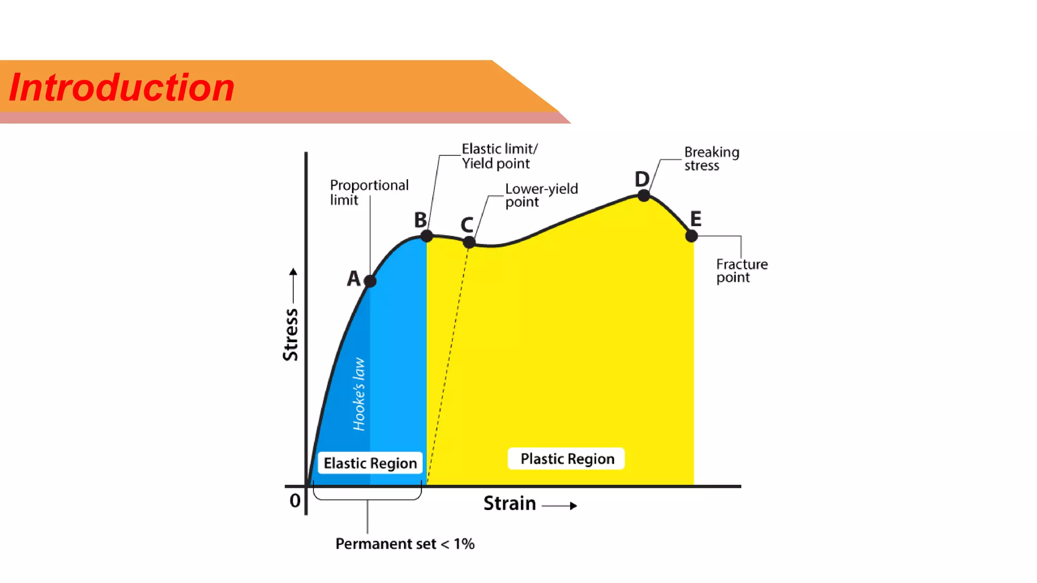 FATIGUE AND FRACTURE MECHANICS.pptx