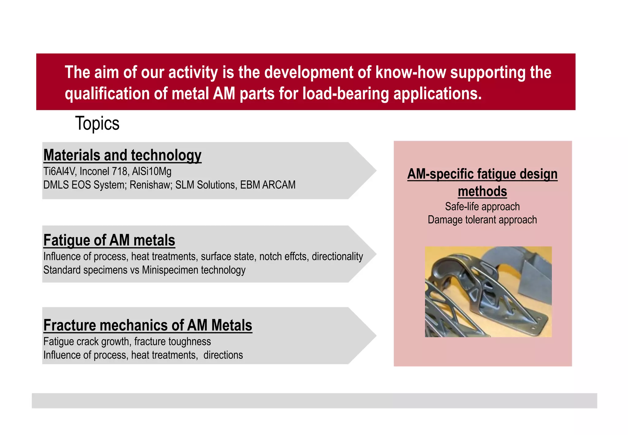 Fatigue and fracture behavior of additively manufactured metals after ...