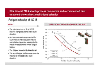 Fatigue and fracture behavior of additively manufactured metals after ...