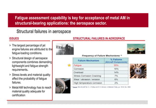 Fatigue and fracture behavior of additively manufactured metals after ...
