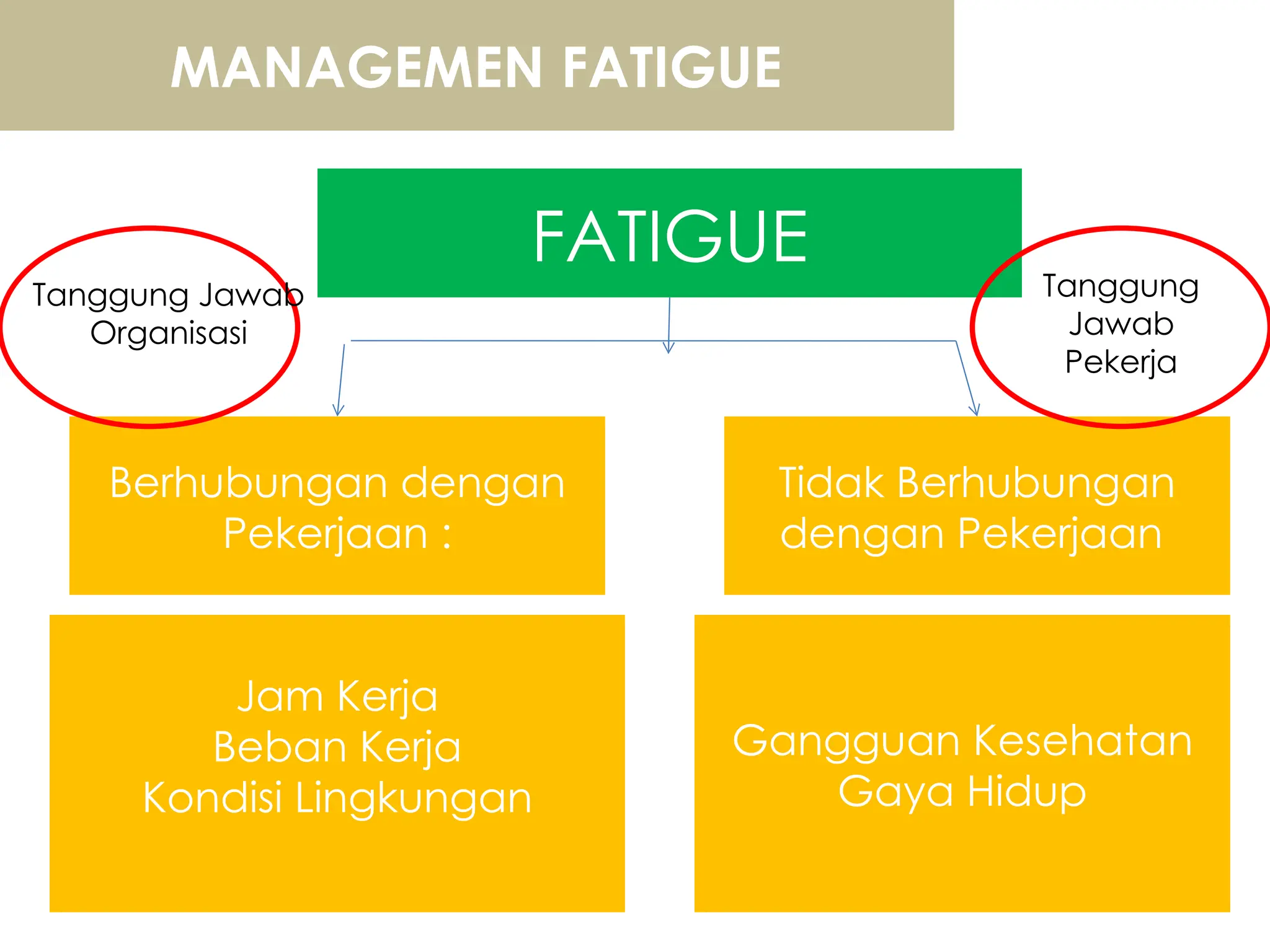 FATIGUE AWARENESS PT ARUTMIN FOR EMPLOYEE.pptx