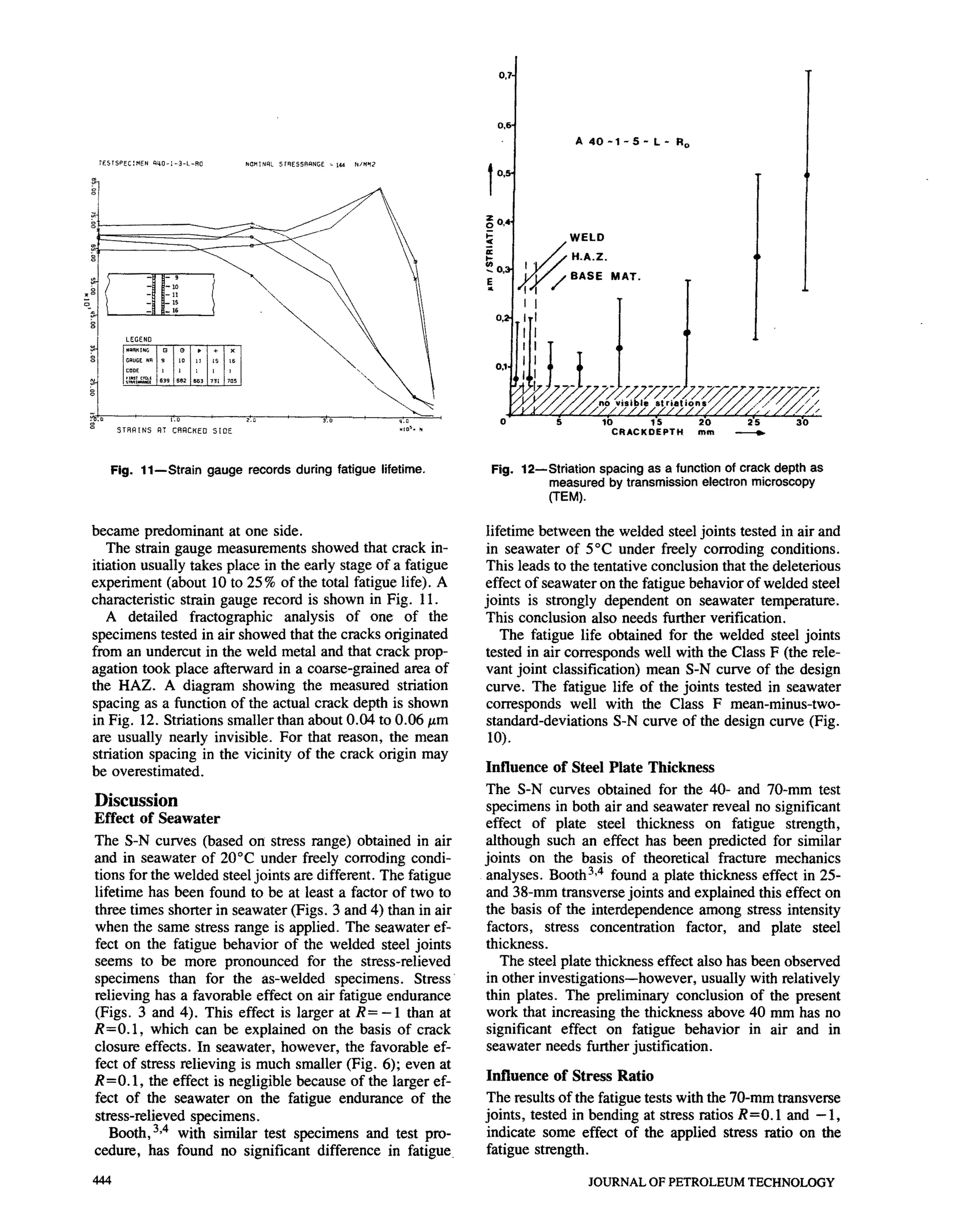 Fatigue behavior of welded steel | PDF