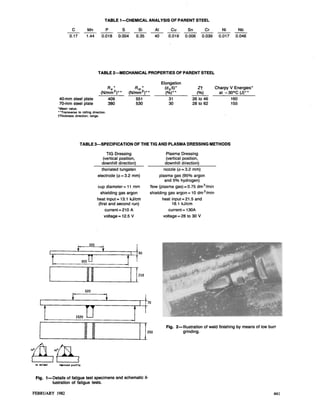 Fatigue behavior of welded steel | PDF