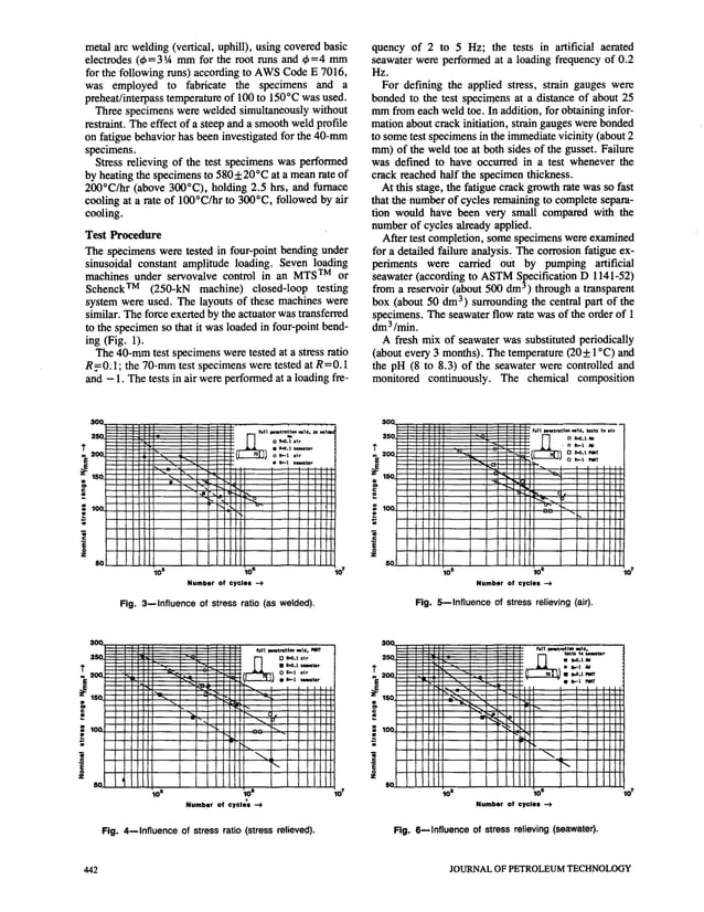 Fatigue behavior of welded steel | PDF