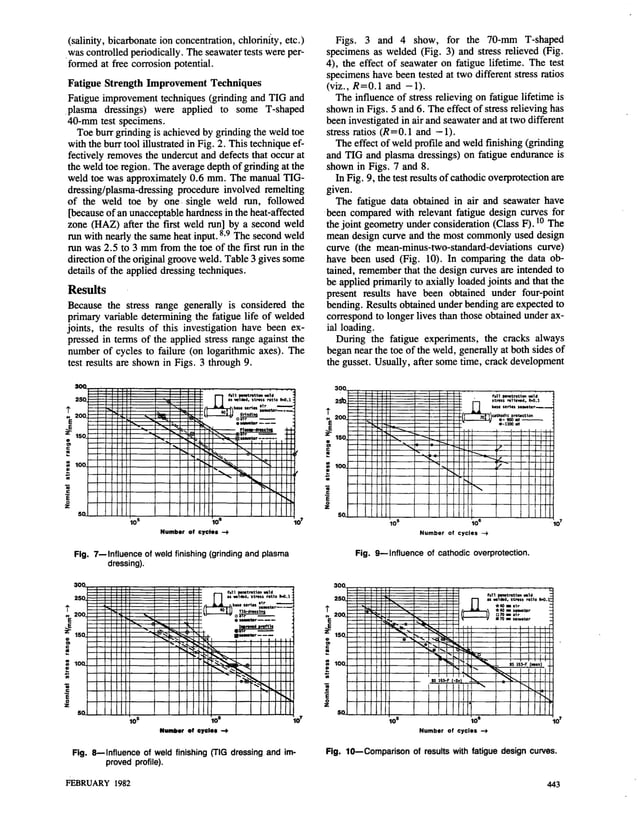 Fatigue behavior of welded steel | PDF