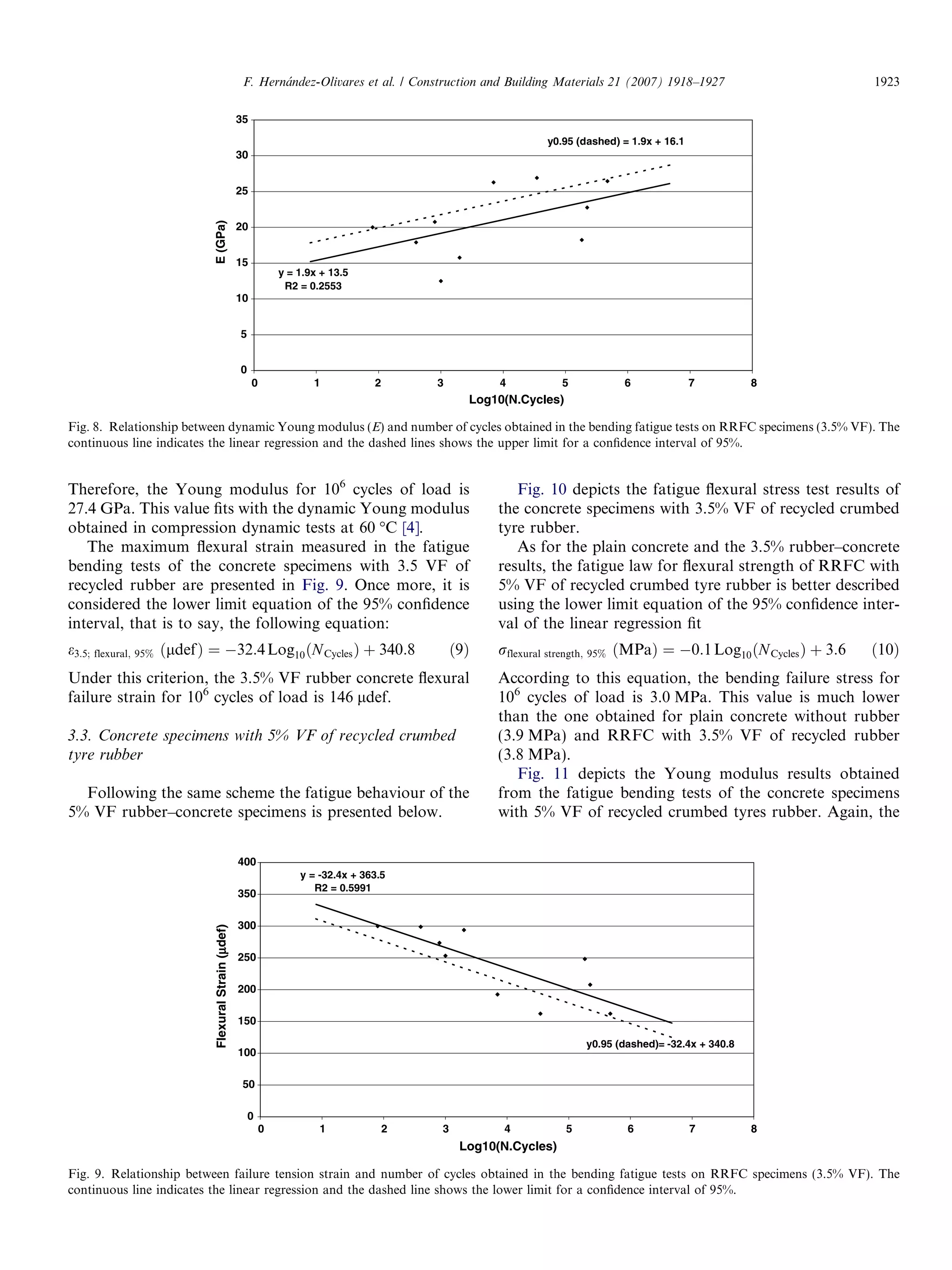Fatigue Behaviour of Recycled Tyre Rubber-Filled Concrete and its ...