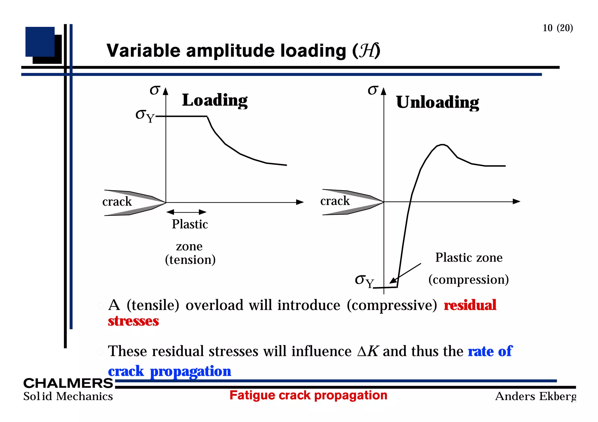 Fatigue crack propagation.pdf