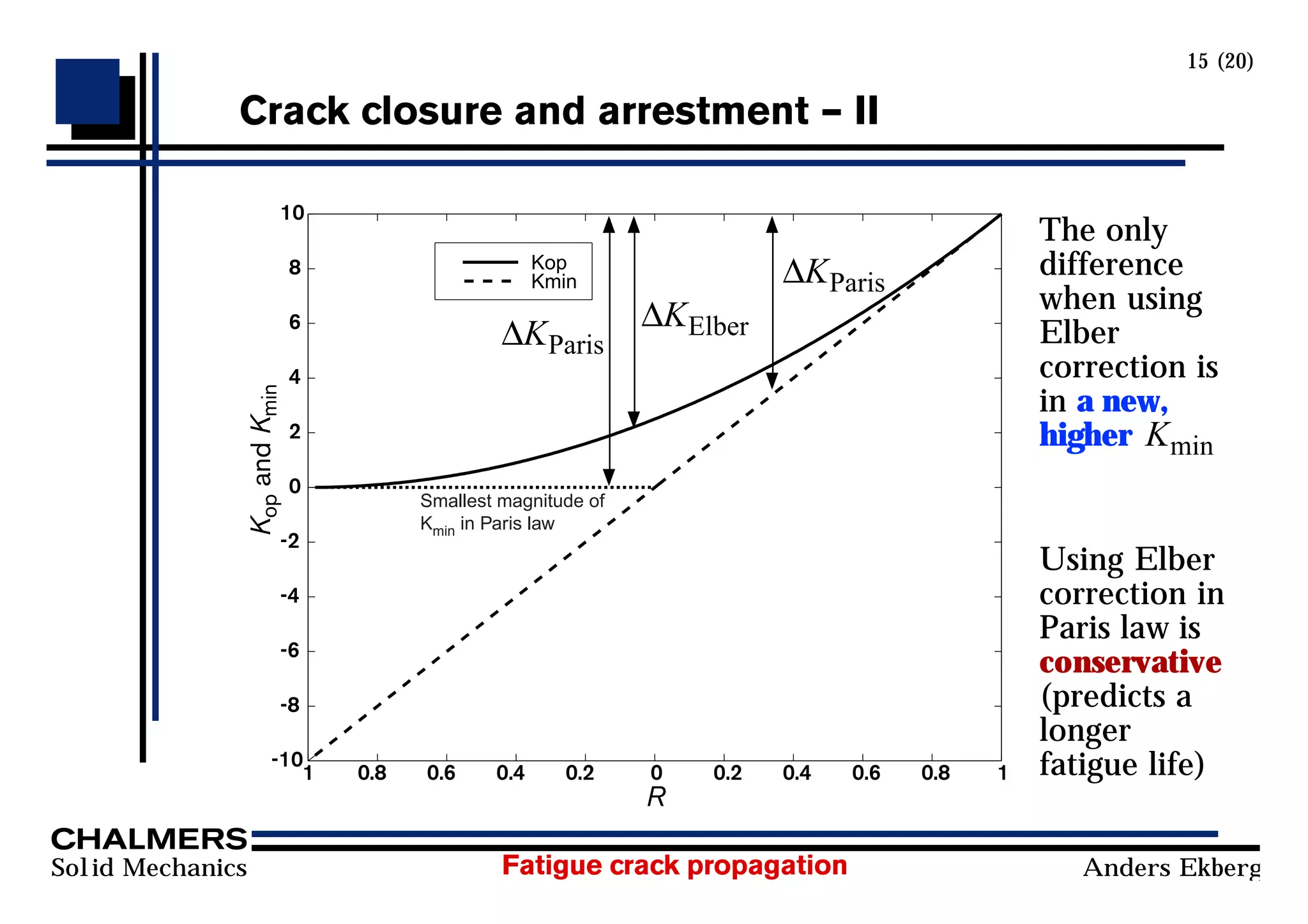 Fatigue crack propagation.pdf