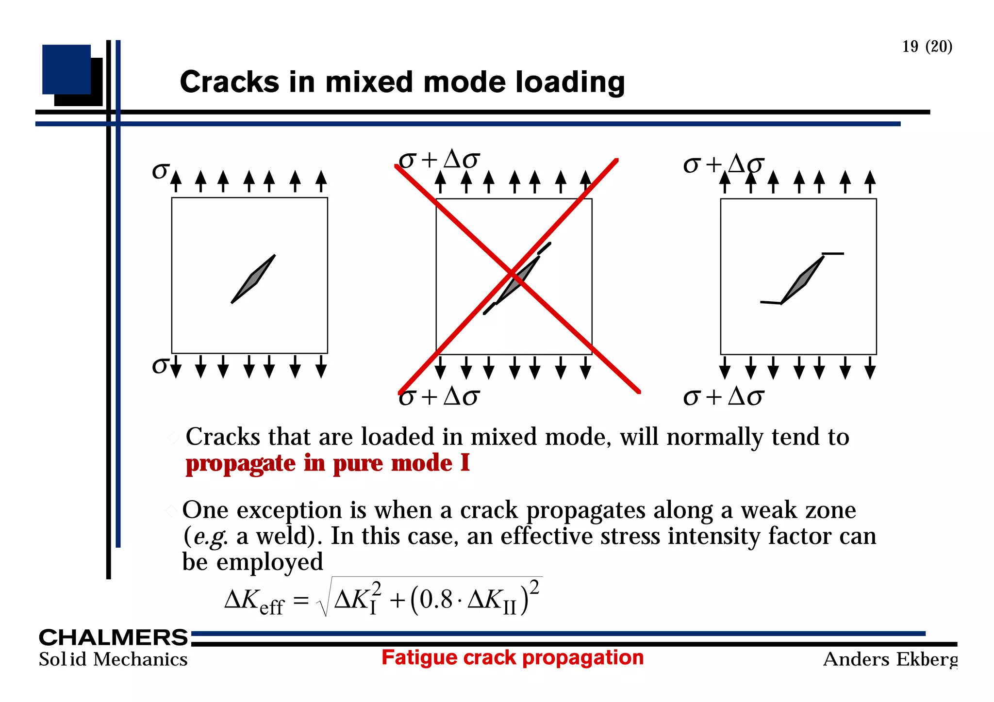 Fatigue crack propagation.pdf