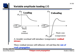 Fatigue crack propagation.pdf