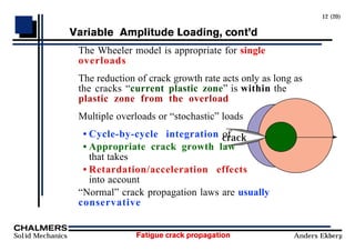 Fatigue crack propagation.pdf