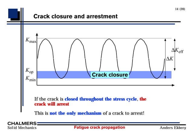 Fatigue crack propagation.pdf