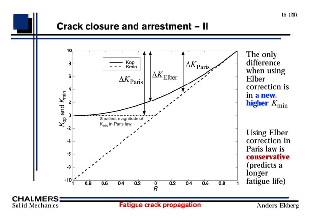 Fatigue crack propagation.pdf