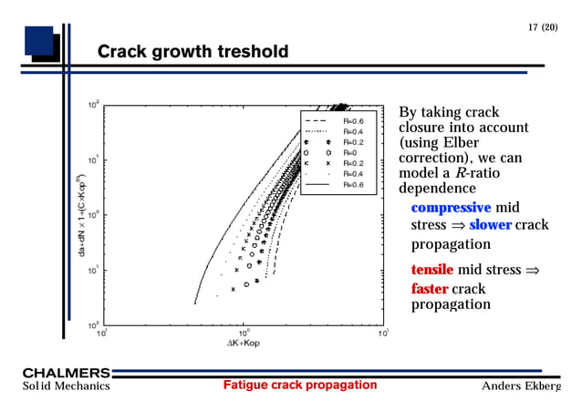 Fatigue crack propagation.pdf