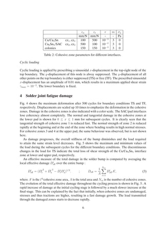 simulation of fatigue damage in solder joints using cohesive zones | PDF | Physics | Science