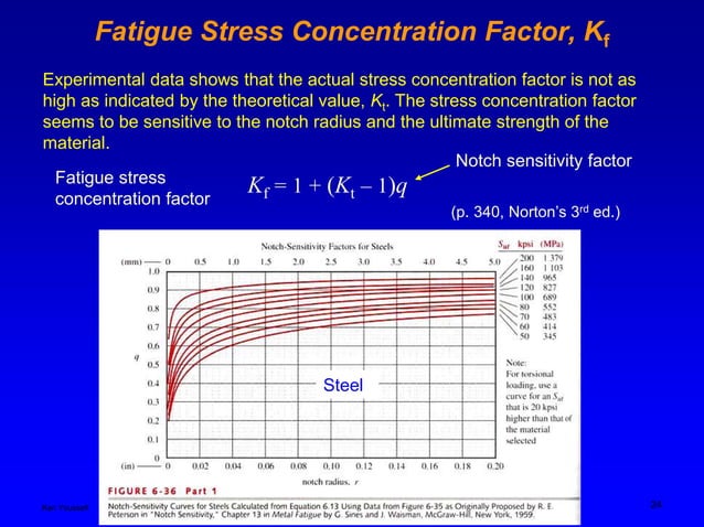 Fatigue failure.ppt | Physics | Science