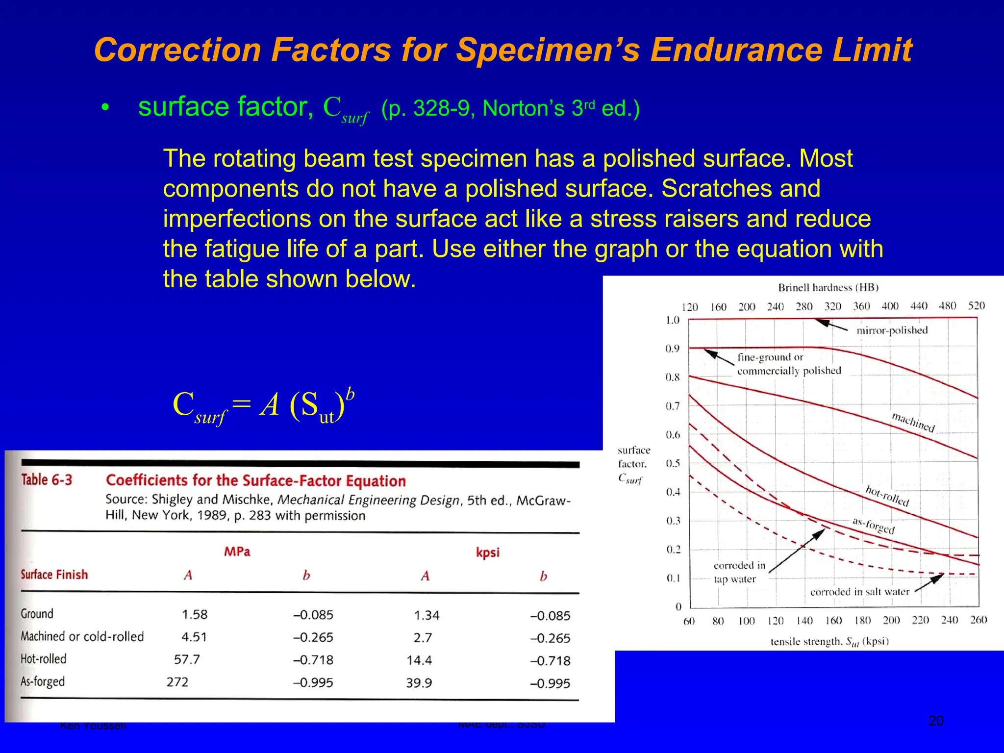 Fatigue failure presentation provides overview on types of fatigue ...