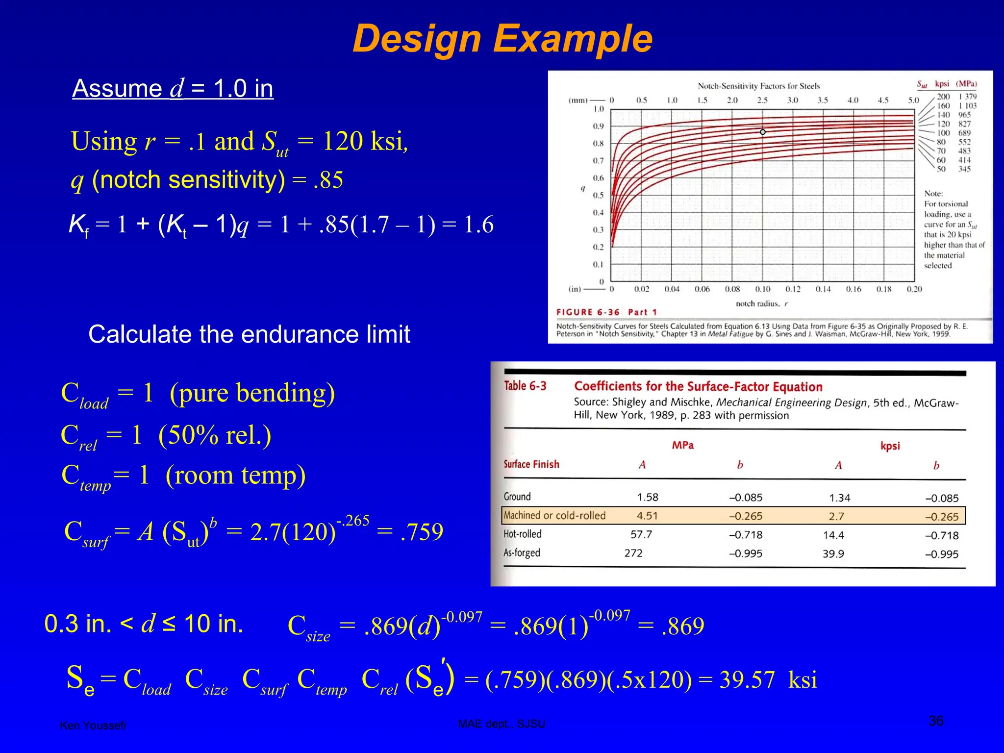 Fatigue failure presentation provides overview on types of fatigue ...