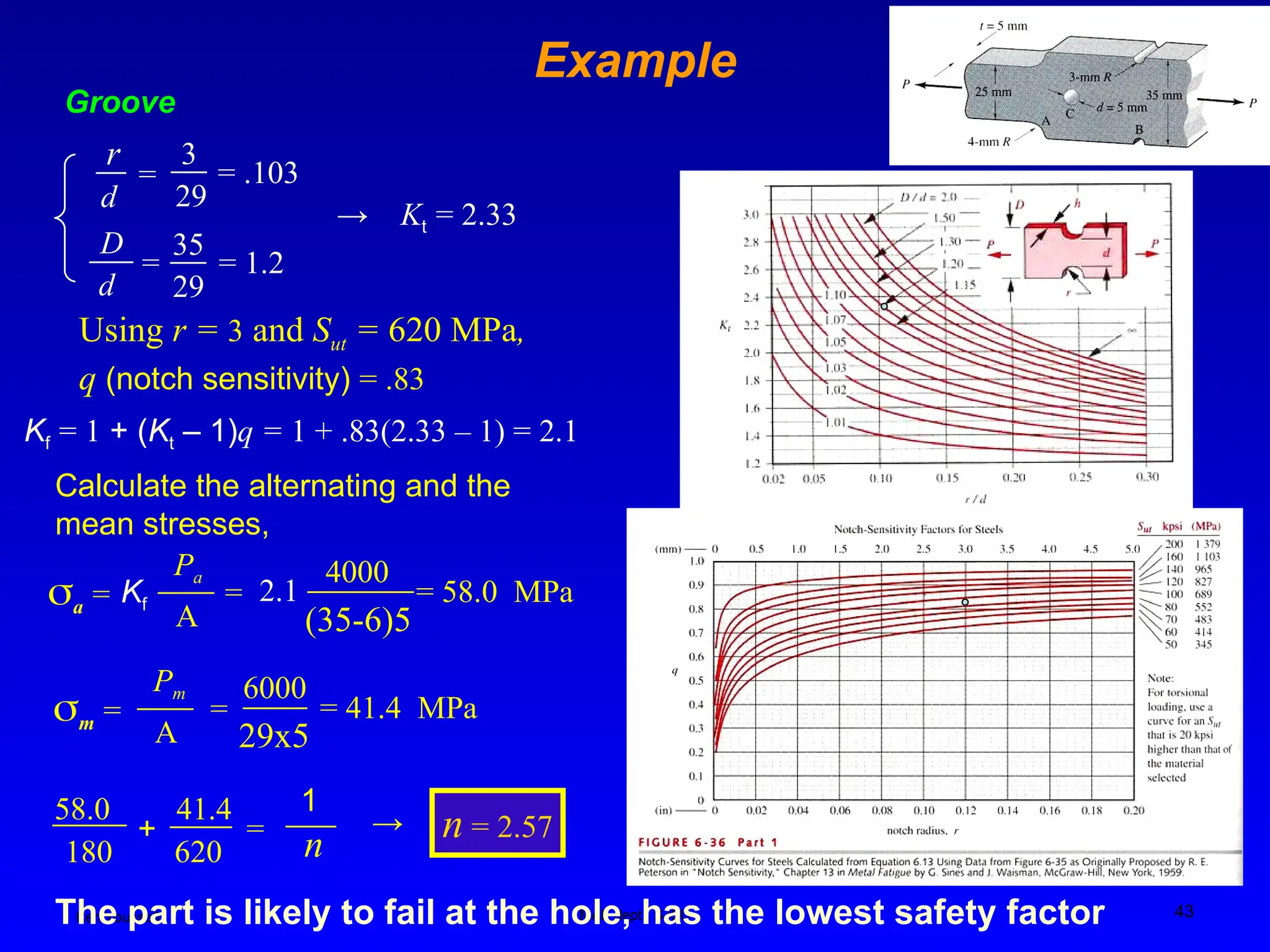 Fatigue failure presentation provides overview on types of fatigue ...