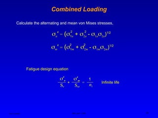 Fatigue failure presentation provides overview on types of fatigue ...