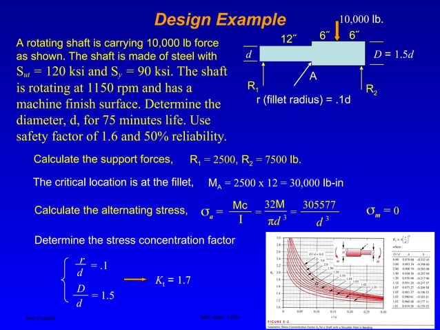 Fatigue failure presentation provides overview on types of fatigue ...