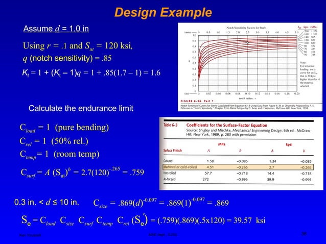 Fatigue failure presentation provides overview on types of fatigue ...