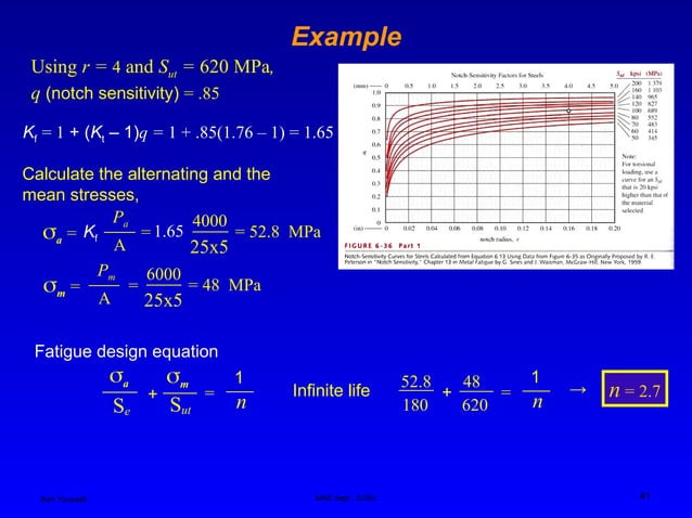 Fatigue failure presentation provides overview on types of fatigue ...