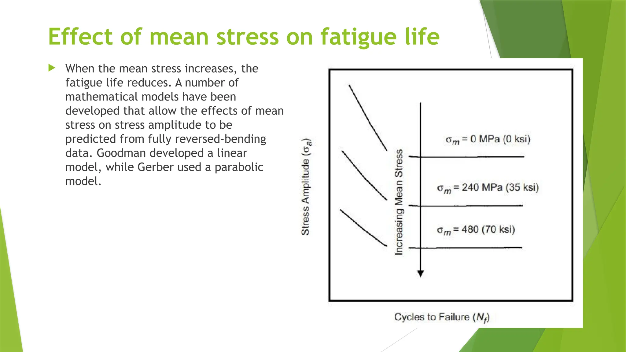 Fatigue Hibbeler Strength Of Materials failure of materials | PPTX