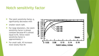 Fatigue Hibbeler Strength Of Materials failure of materials | PPTX