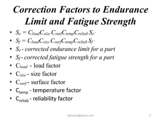 Fatigue failure lecture notes | PDF