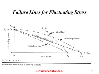 Fatigue failure lecture notes | PDF