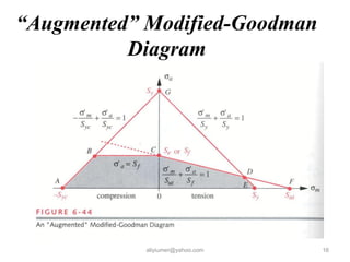 Fatigue failure lecture notes | PDF